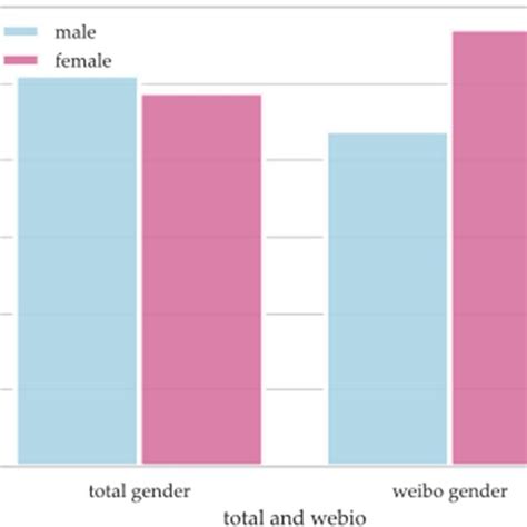 Principle Of The Focused Web Crawler Download Scientific Diagram