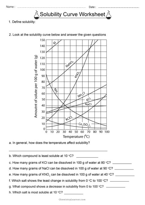 Free Printable Solubility Curve Worksheets