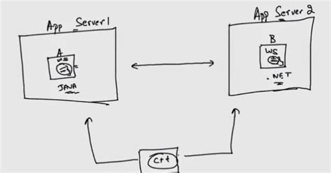Web Services ~ Java Java Ee And Java Script