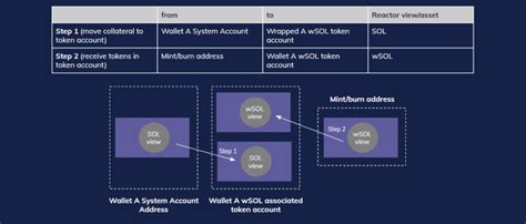 Chainalysis How We Built Chainalysis Robust Knowledge Graph For Solana Transactions R Solana