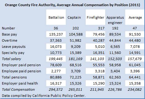Firefighter Salary By State Dann Salary