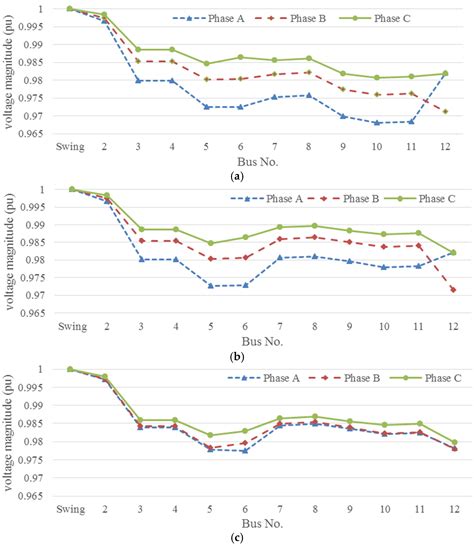 A Two Stage Optimal Network Reconfiguration Approach For Minimizing Energy Loss Of Distribution