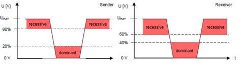Lin Protocol Piembsystech