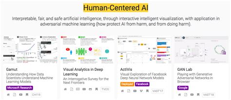 Geo Viz Resources Deep Learning Garden