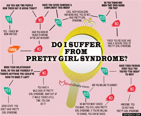 What Pretty Girl Syndrome Feels Like Instamour