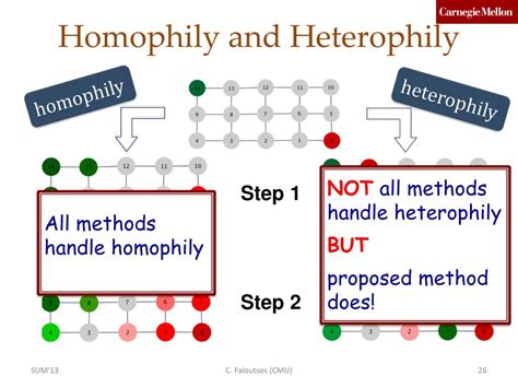 Ppt Influence Propagation In Large Graphs Theorems Algorithms And