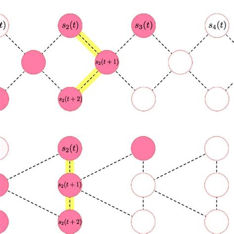 Tensor Network Representation Of A Transfer Matrix Of A Two Time Step Download Scientific