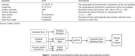 the energyplus software input data samples for the pinnacle tower