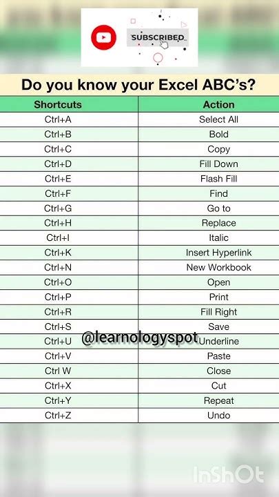 excel shortcuts do they actually save time youtube