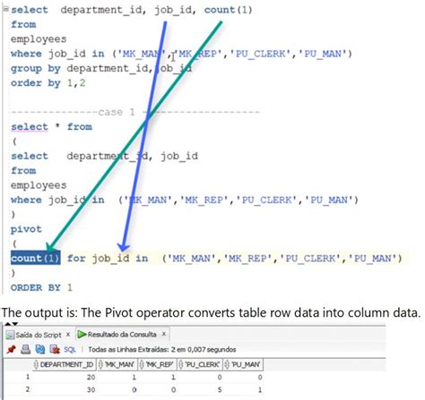 How To Create Matrix Report Using Pivot Function Paulo Guerreiro Posted On The Topic Linkedin