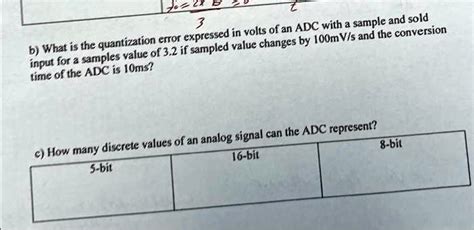 Solved What Is The Quantization Error Expressed In Volts Of An Adc
