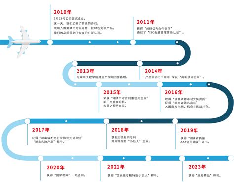 发展历程 湖南德意电气有限公司官网 德意电气 专注输配电设备制造及电力安装总承包
