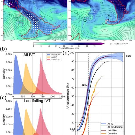 Contribution Of Atmospheric Rivers Ars To Moisture Transport In Download Scientific Diagram
