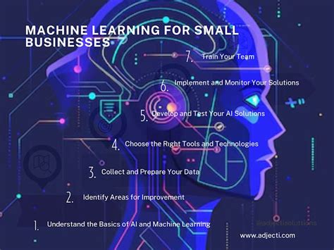 how to implement machine learning for small businesses a step by step guide