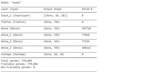 a beginner s guide to build stacked autoencoder and tying weights with it by puspanjali sahoo