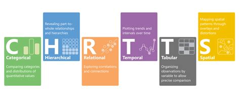 Data Visualization Syllabus And Starter Package Van Haren Group