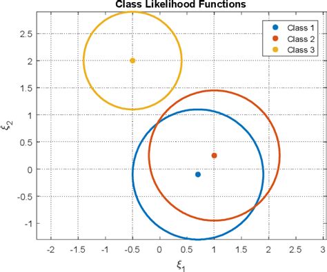 Figure 1 From Fully Adaptive Radar For Target Classification Semantic Scholar