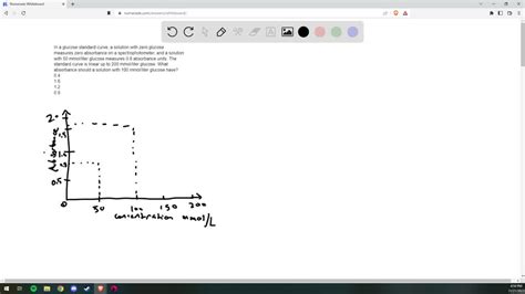 Solved In A Glucose Standard Curve A Solution With Zero Glucose