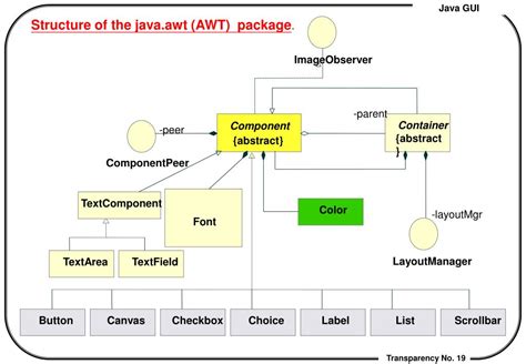 ppt lecture 9 java gui powerpoint presentation free download id