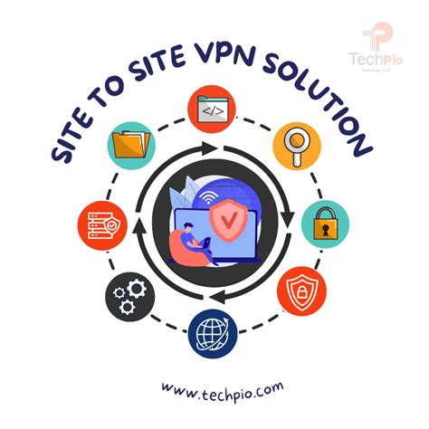 Connectwise Plugins Best Plugins And Scripts For Automate