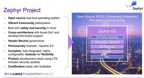 Zephyr Adds Members As Open Source Rtos Gains Adoption