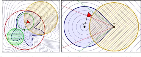 Figure 2 2 From Global Linear Convergence Of Evolution Strategies On More Than Smooth Strongly