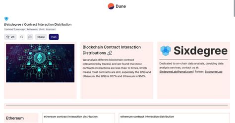 Contract Interaction Distribution