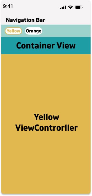 Ios16 Xcode 14 Why Embedded Controller To Container View Is Showing White Space On Top