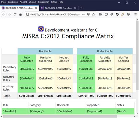 Compliance Matrix Template