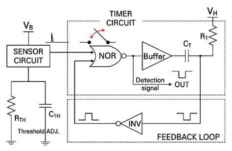 Design Of Radiation Tolerant High Speed Signal Processing Circuit For Detecting Prompt Gamma