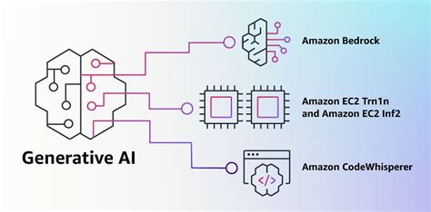 Daniel Abib On Linkedin Announcing New Tools For Building With