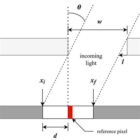 Pdf Improved Accuracy Of A Single Slit Digital Sun Sensor Design For
