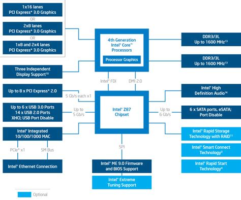 The Haswell Review Intel Core I7 4770k Performance And Architecture Pc Perspective