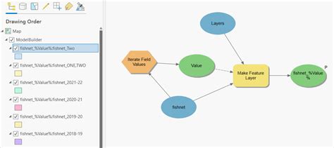 Solved Make Feature Layer Within A Model Does Not Add The Esri