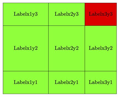 Pgfplots Best Way To Draw A Patchwork Diagram Tex Latex Stack