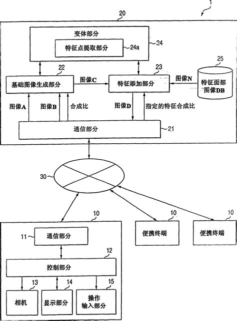 Method Device System Program And Computer Readable Media For Image