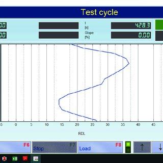 Example Of The Speed Pattern Of A Driving Cycle Download Scientific Diagram