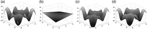 Function 2 Surrogate Model Surface Plots A Actual Function B