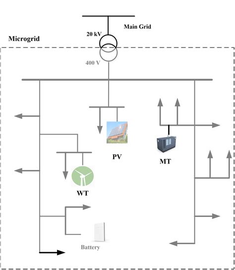 A Typical Low Voltage Microgrid Test System Download Scientific Diagram