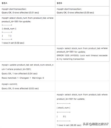 面試必備之：樂觀鎖與悲觀鎖 每日頭條