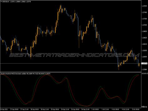 Double Smoothed Macd Stochastic Indicator ⋆ Top Mt4 Indicators Mq4 Or Ex4 ⋆ Best Metatrader