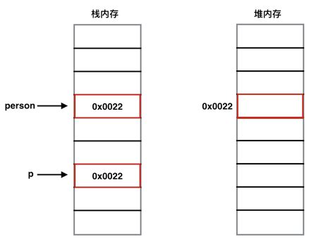 Java参数传递是值传递还是引用传递 yanbubao 博客园
