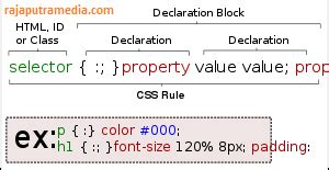Pengertian CSS Dan Apa Itu CSS Web Tutorial