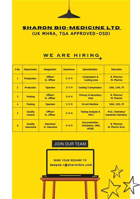 Mukul Pal Posted On Linkedin