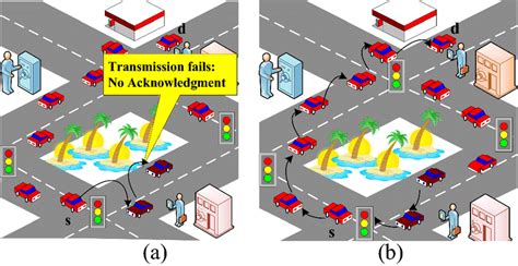 A Unsuccessful Transmission Because Of Local Optimum B Exploration Of Download Scientific