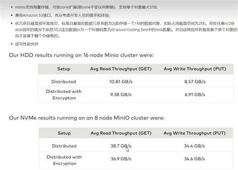 1、分布式文件系统minio（对象存储（文件、图片、音乐各种非结构化数据））minio是非结构化的吗 Csdn博客