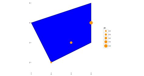 Geospatial How To Add A Spatialpolygons To A Bubble Plot In R Stack Overflow