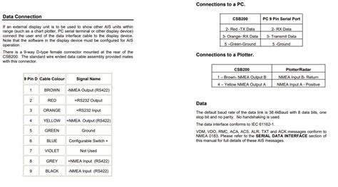 Esp32 C3 Supermini Serial Data Scrambled Networking Protocols And Devices Arduino Forum