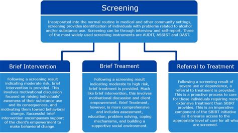 Sbirt Columbia University Department Of Psychiatry