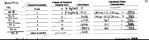 Plot A Graph And Solve 2 And 3 Using Data In First